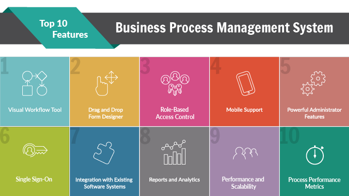 Top 11 Features Of A Business Process Management BPM System For 2024