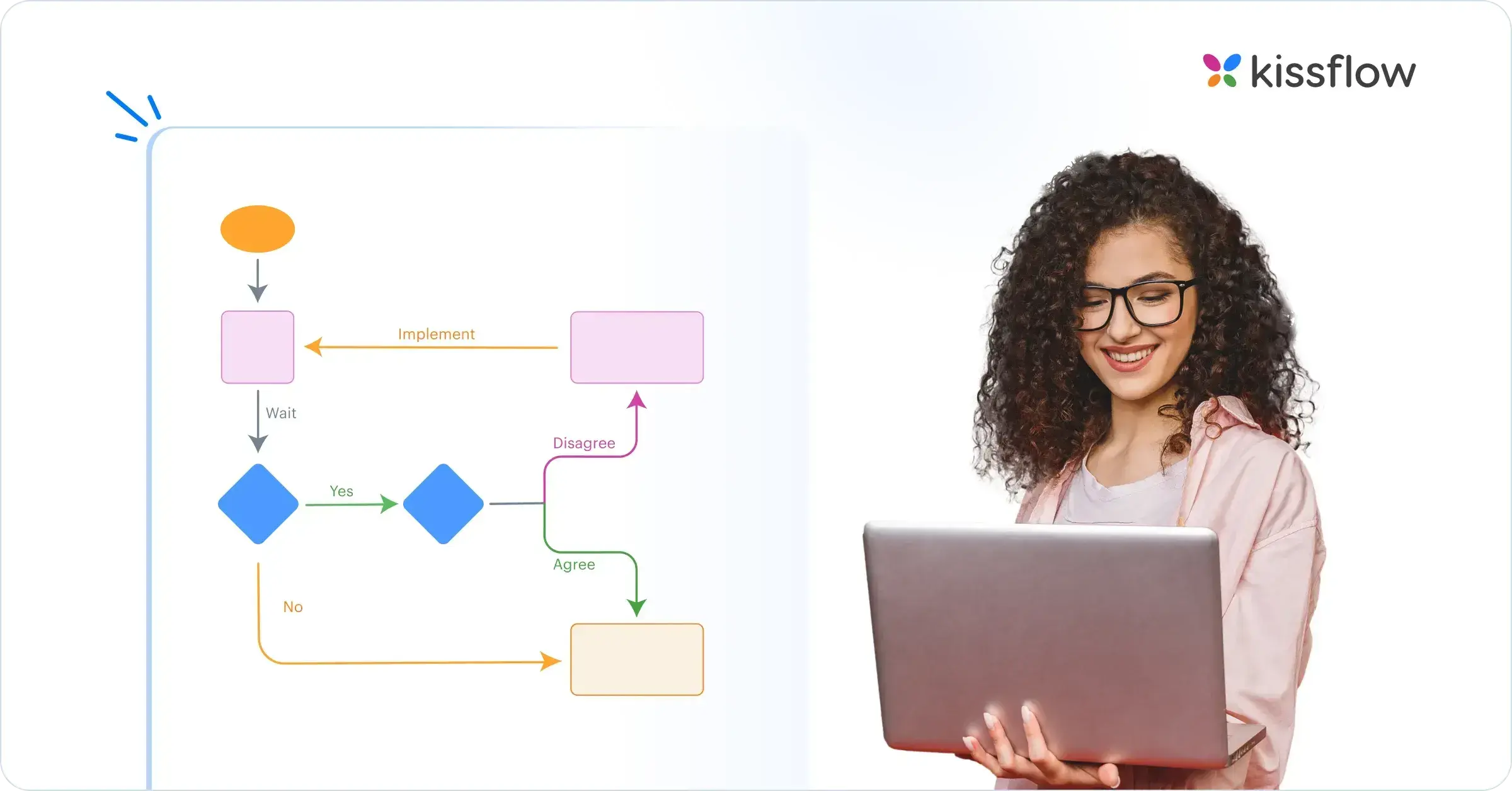 Intelligent Approval Workflows: AI Streamlines Approvals