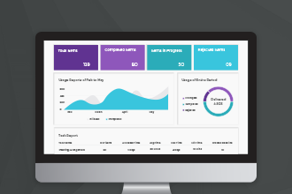 BPM Reports & Analytics | What Kind of Reports Do You Really Need